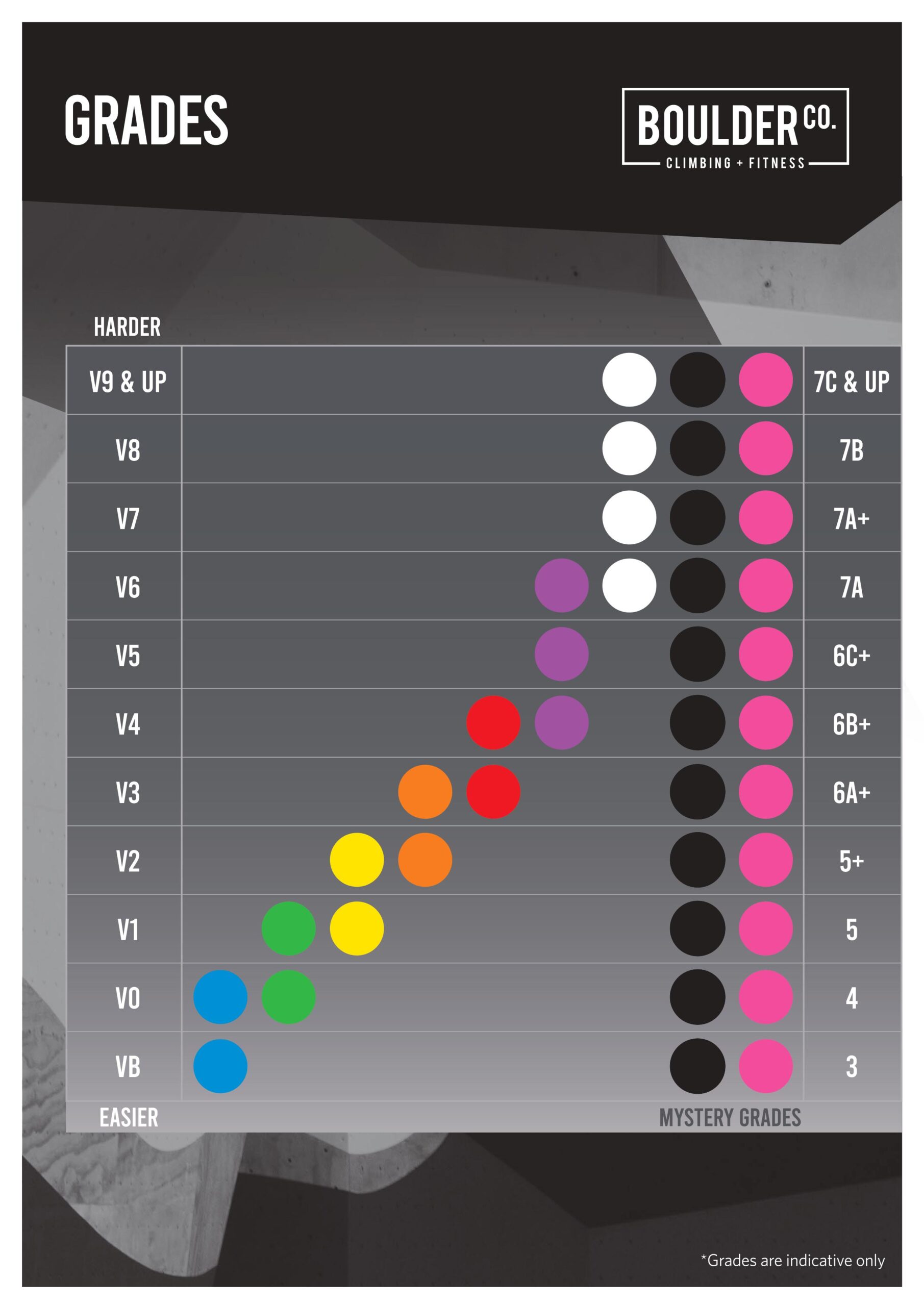Grading System - Boulder Co.