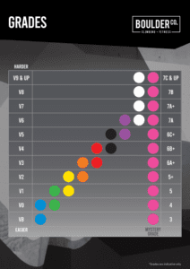 Grading System - Boulder Co.