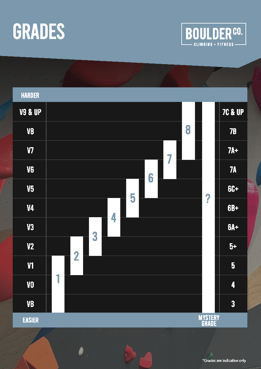 Grading System - Boulder Co.